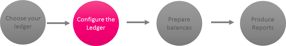Common Ledger - PS Help: Client Accounting Help - MYOB Help Centre