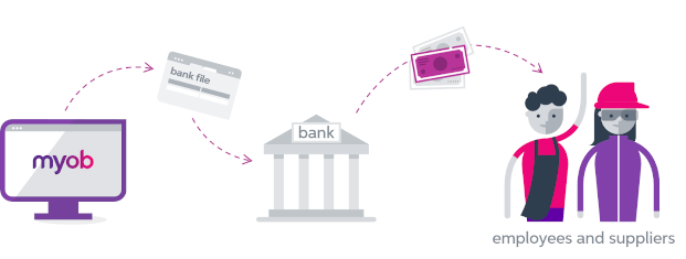 Setting up electronic payments - MYOB Business - MYOB Help Centre